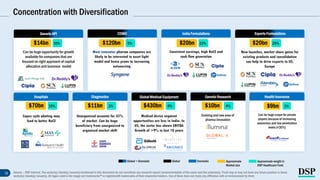 DSP Healthcare Fund | PPT