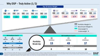 DSP Healthcare Fund | PPT