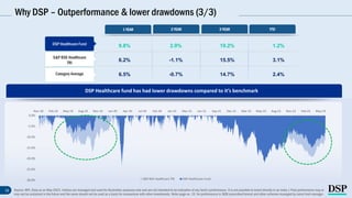 DSP Healthcare Fund | PDF