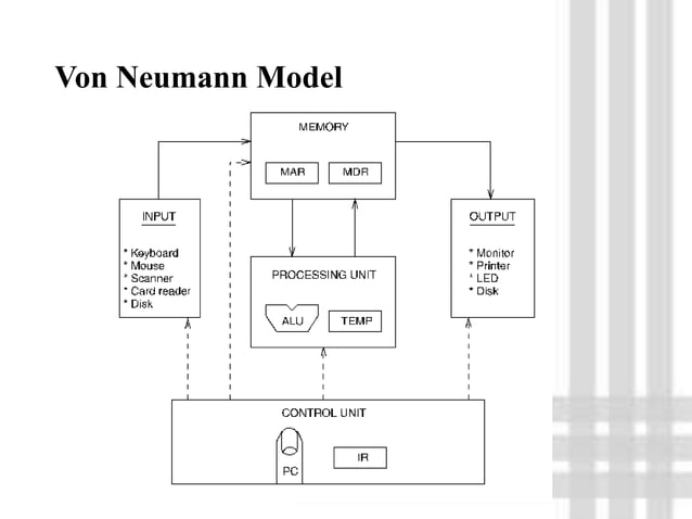 DSP Memory Architecture | PPTX | Computing | Technology & Computing