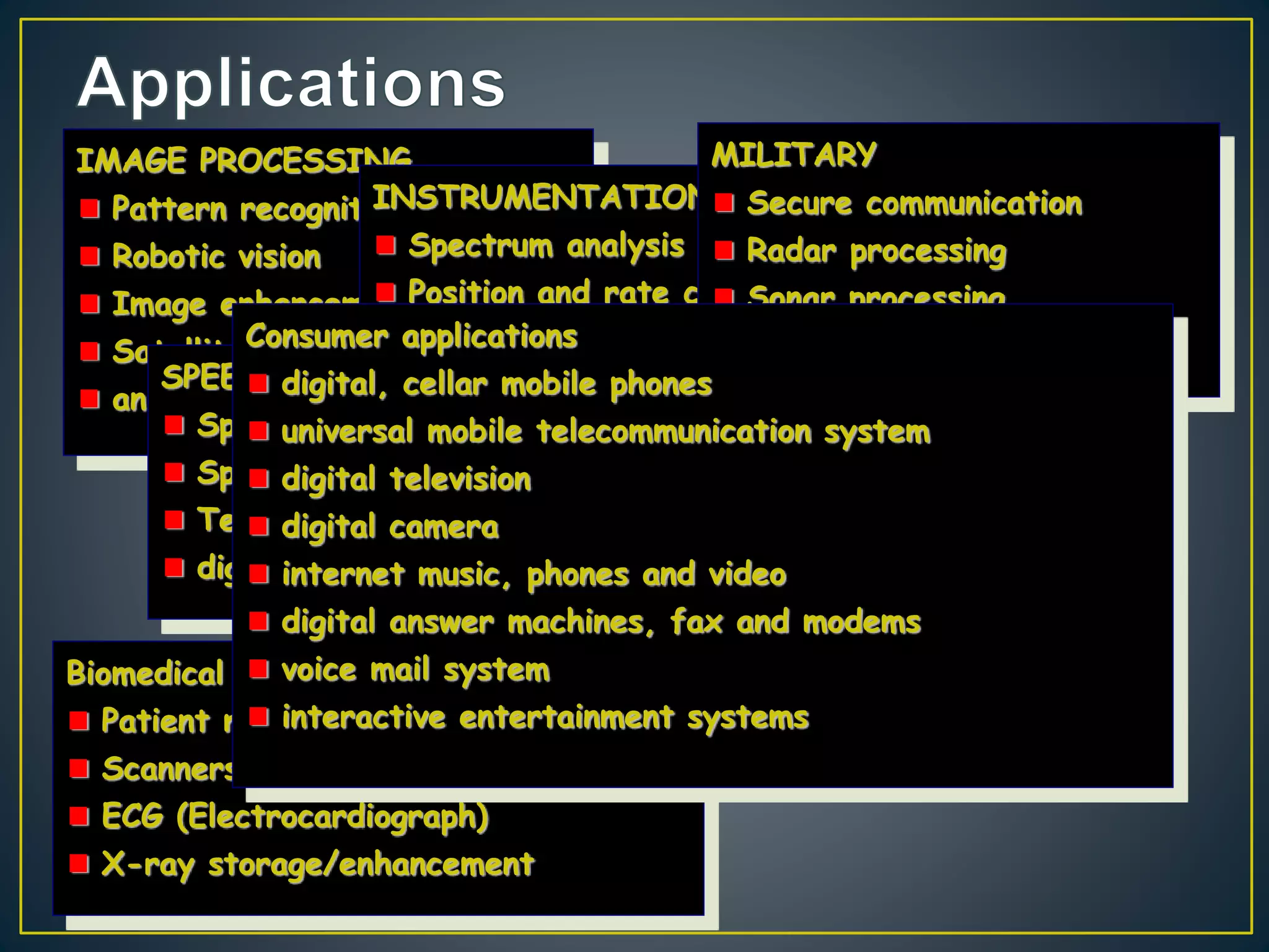 DSP intro 1.pptx | Digital Audio | Computer Software and Applications