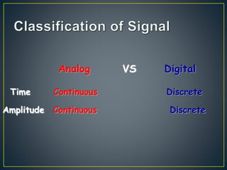 DSP intro 1.pptx | Digital Audio | Computer Software and Applications