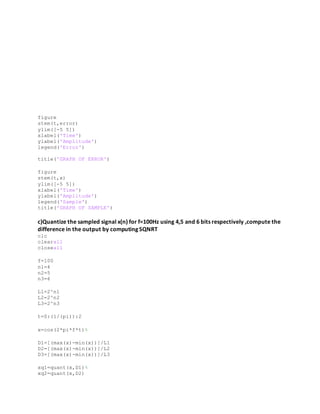 DSP LAB COMPLETE CODES.docx