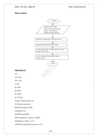 Dsp lab manual | PDF