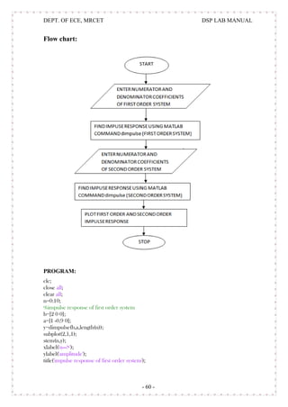 Dsp lab manual | PDF