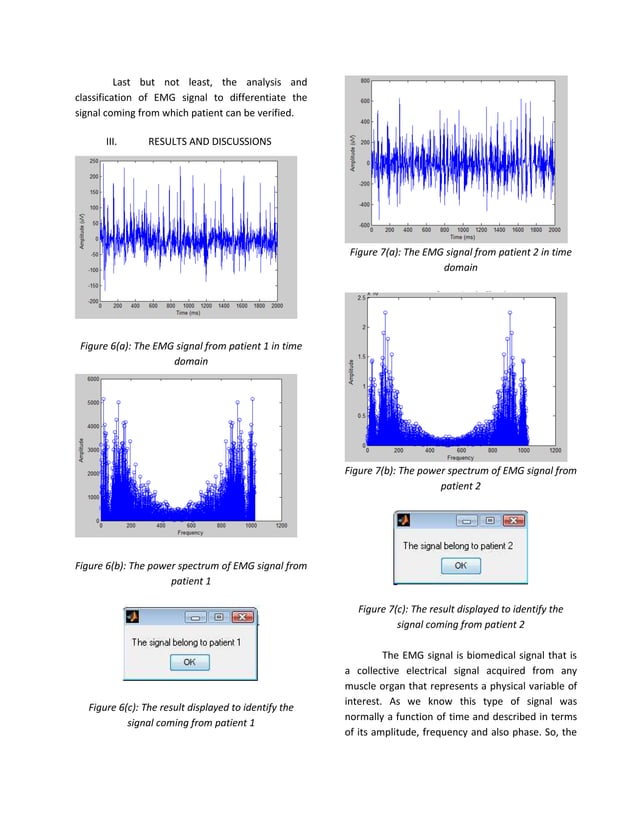 Dsp Lab Report Analysis And Classification Of Emg Signal Using Matlab