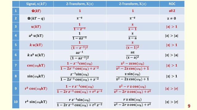 Digital Signal Processing (DSP) Inverse Z-Transform | PDF | Technology & Computing