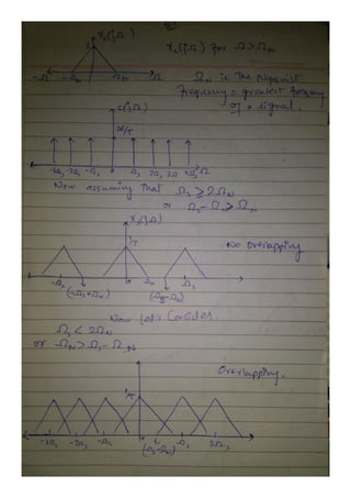 DSP_LEC7.pdf | Digital Audio | Computer Software and Applications