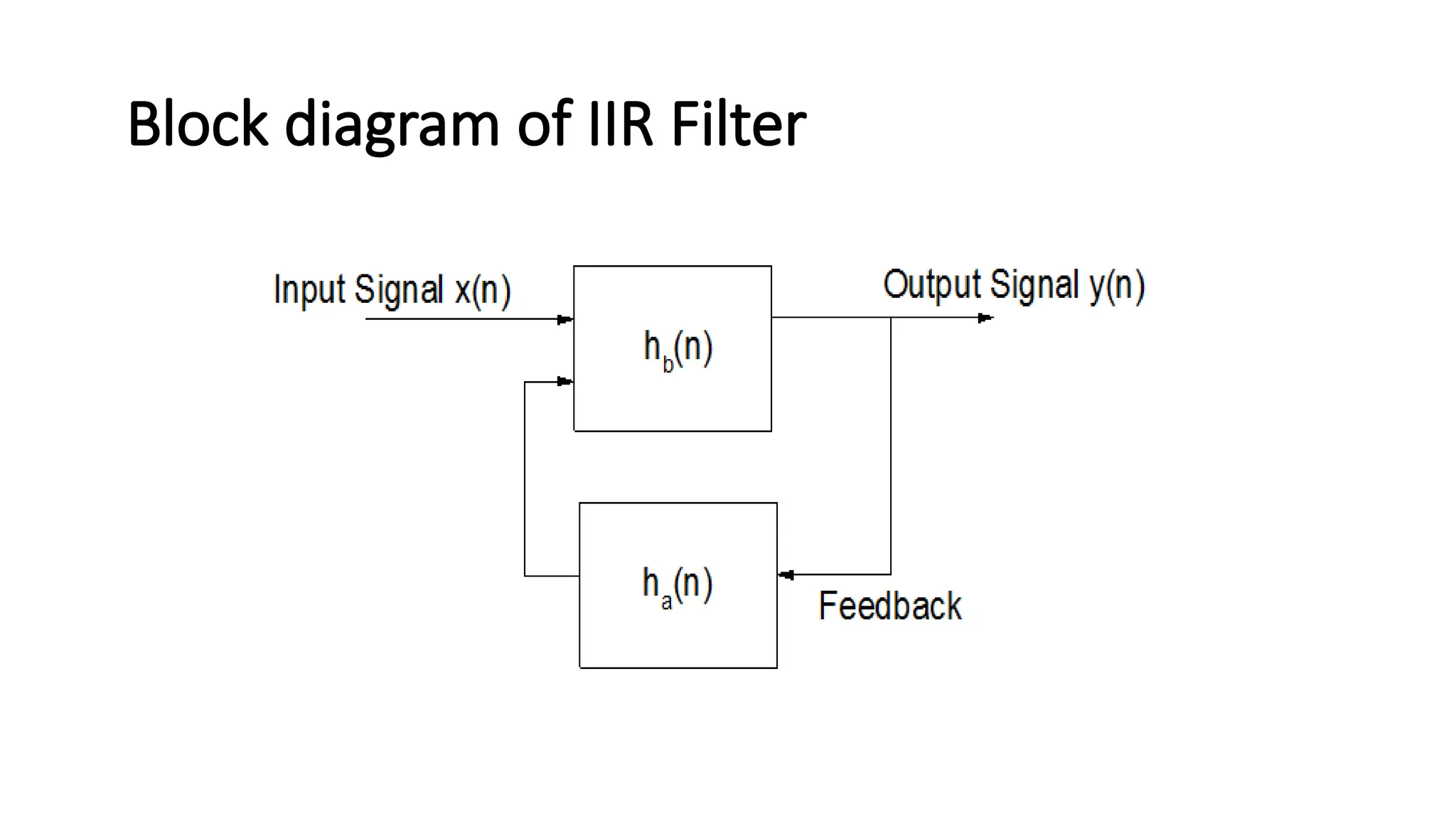 DSP lec 9 Digital Filters and its types ppt | PPTX