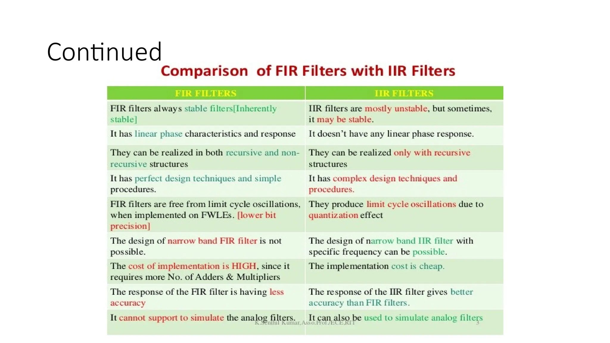 DSP lec 9 Digital Filters and its types ppt | PPTX | Digital Audio ...