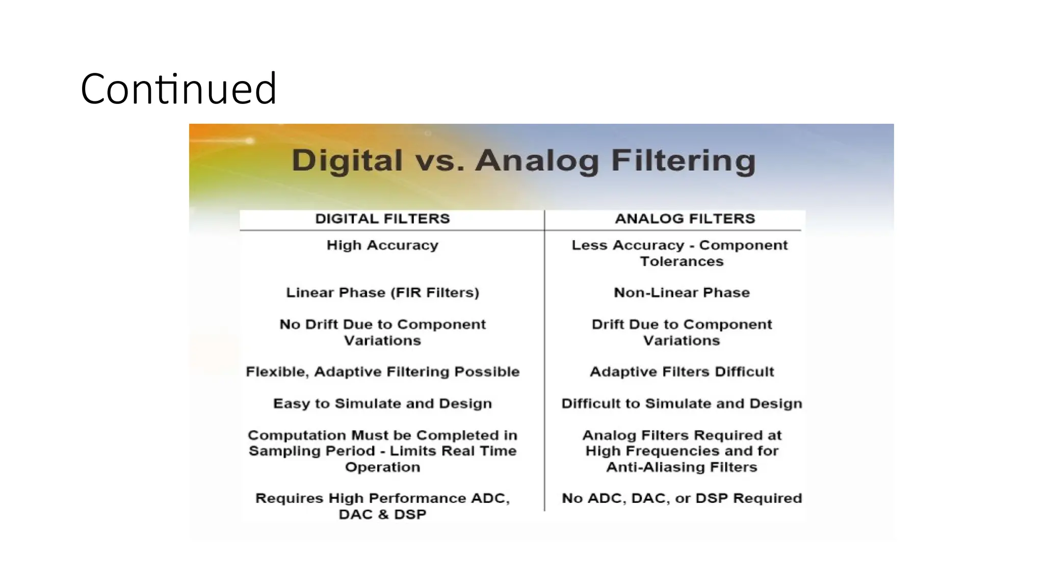 DSP lec 9 Digital Filters and its types ppt | PPTX | Digital Audio | Computer Software and ...