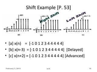 Dsp lecture vol 1 introduction | PPT