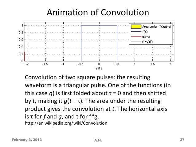 Dsp lecture vol 1 introduction