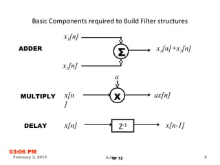 Dsp lecture vol 4 digital filters | PPT | Digital Audio | Computer Software and Applications