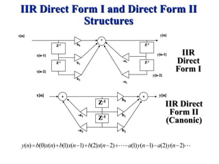 Dsp lecture vol 5 design of iir | PPT