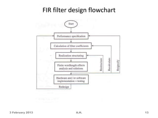 Dsp lecture vol 6 design of fir | PPTX