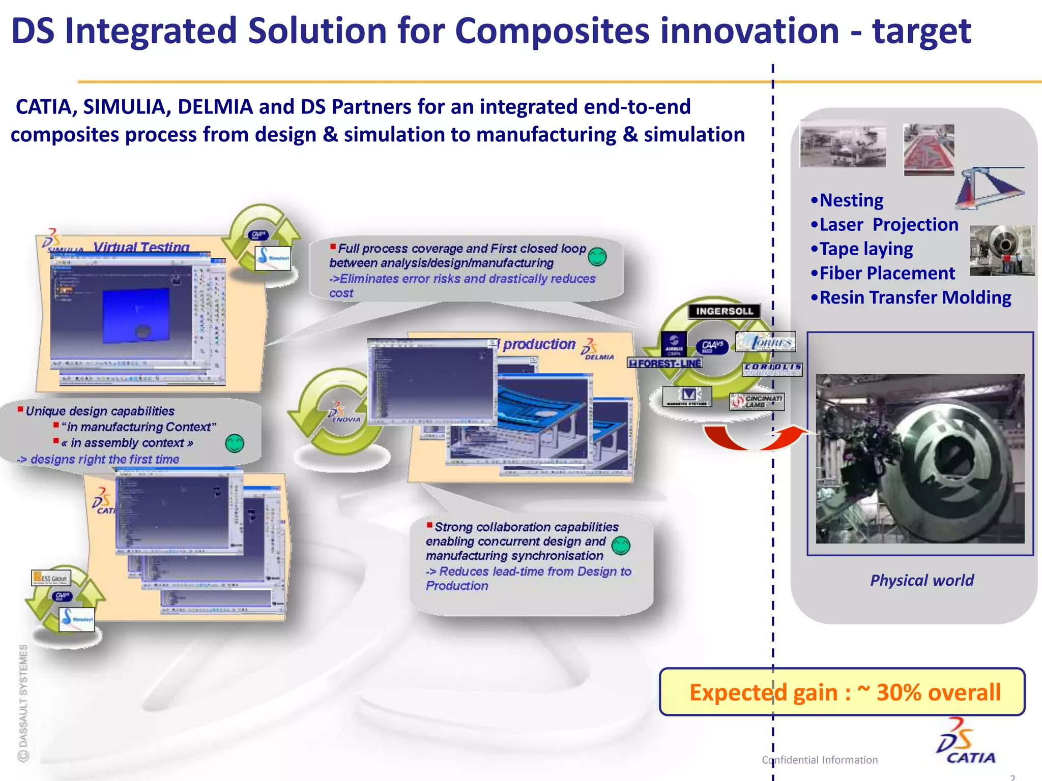 DS PLM Composites_Solution | PPTX