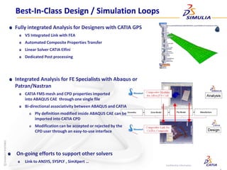 DS PLM Composites_Solution | PPT