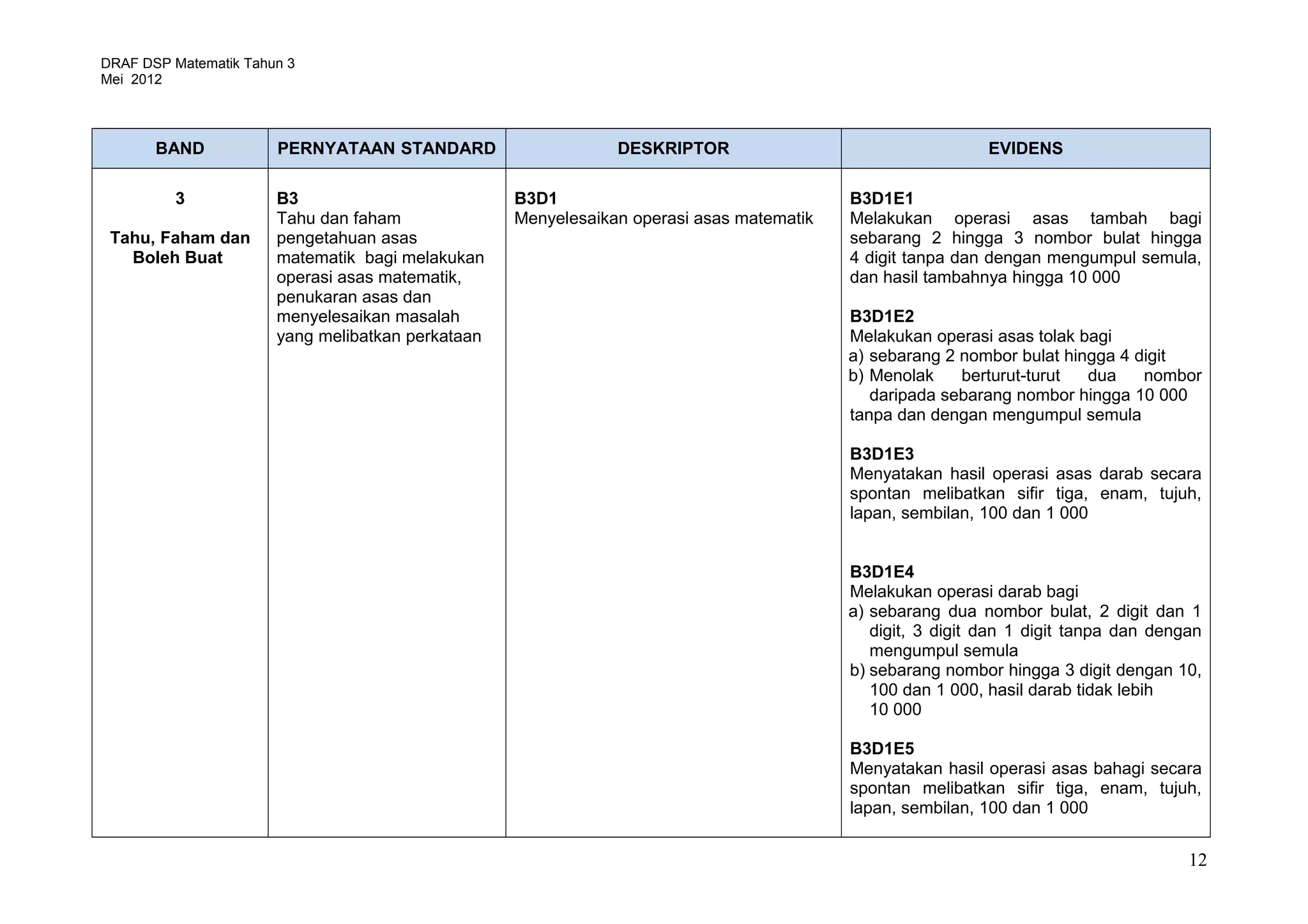 Dsp matematik tahun 3 | DOC