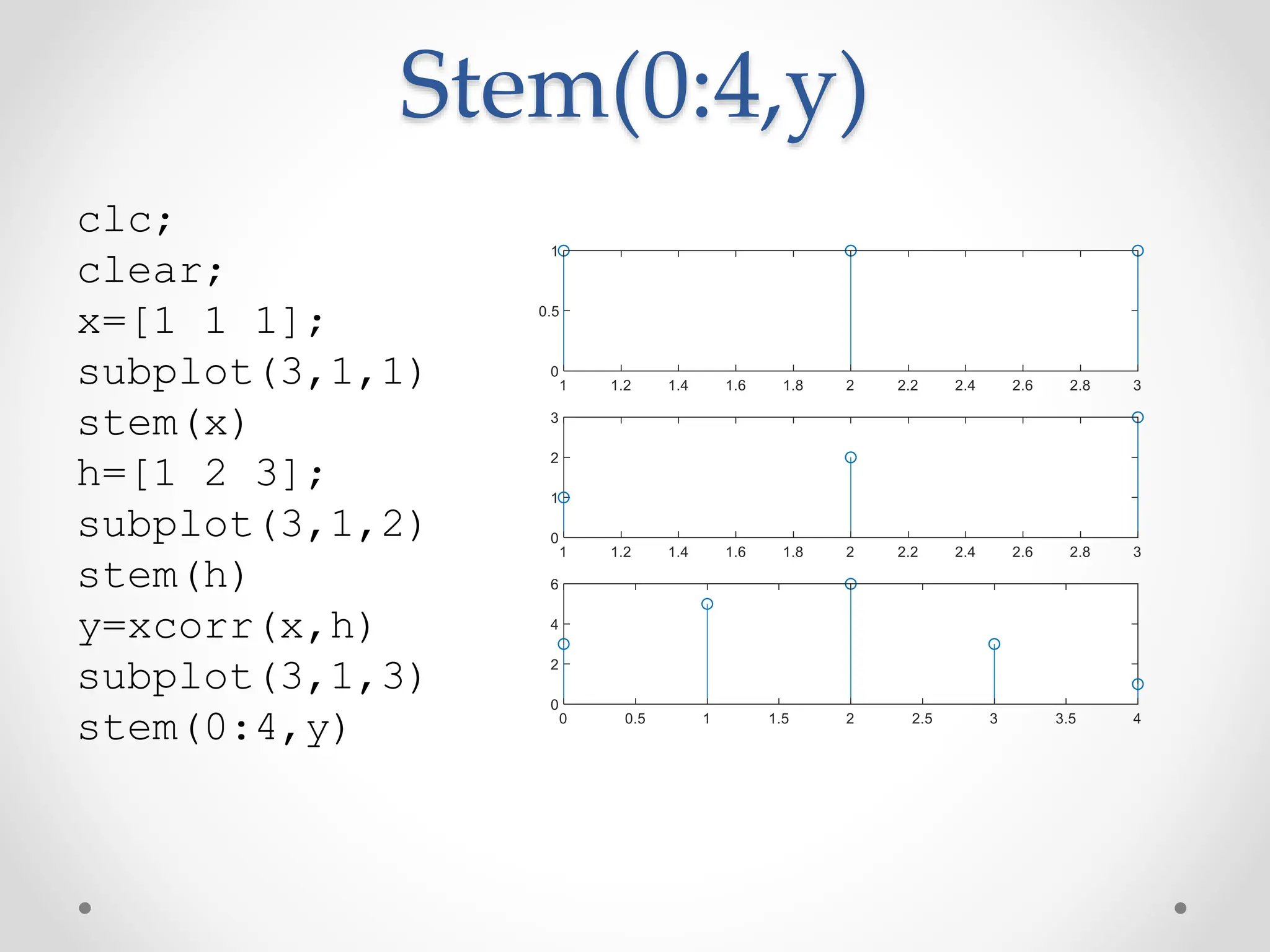 Discret Signal Processing for conv Matlab.pptx