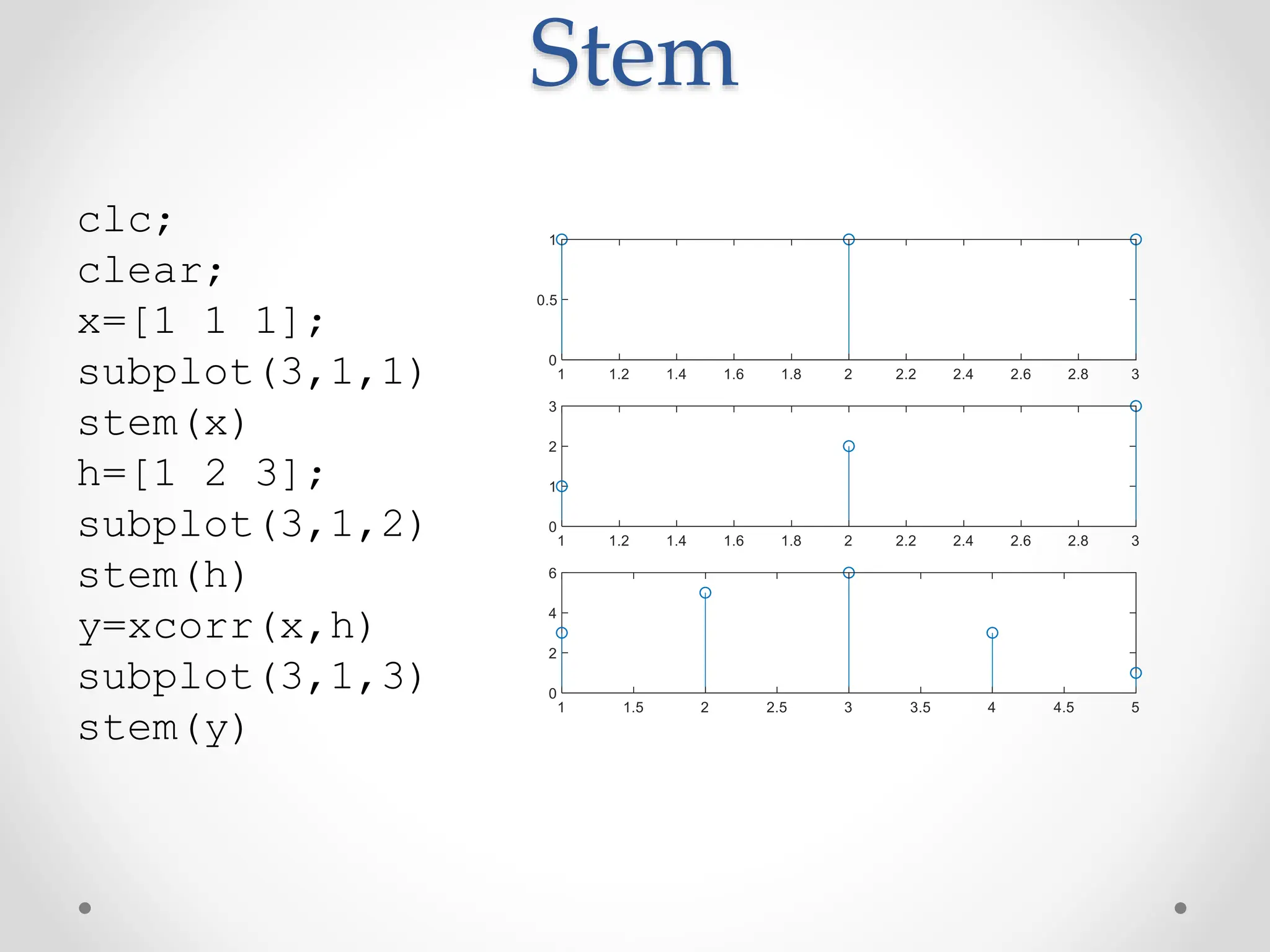 Discret Signal Processing for conv Matlab.pptx