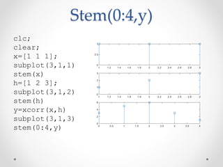 Discret Signal Processing for conv Matlab.pptx