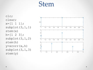 Discret Signal Processing for conv Matlab.pptx