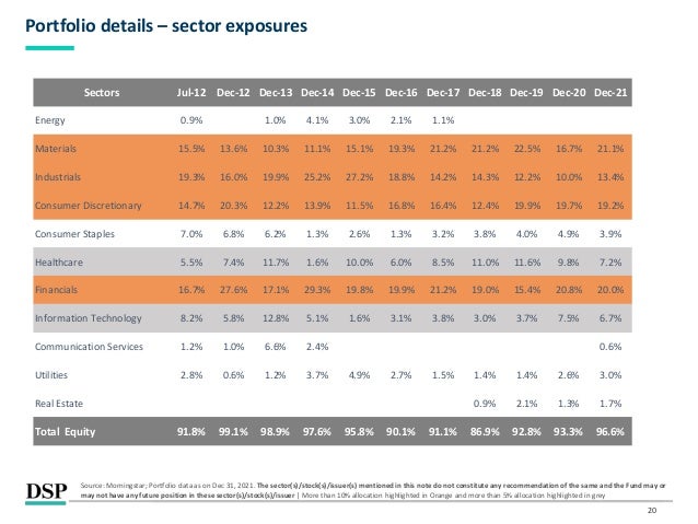 DSP Mid Cap Fund | PDF