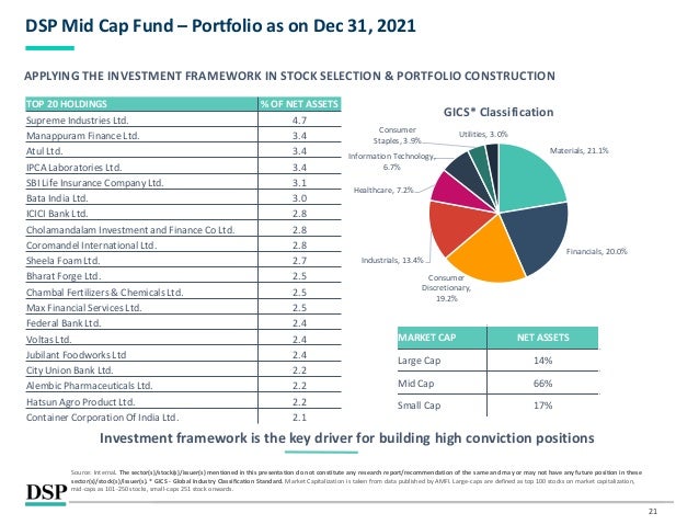 DSP Mid Cap Fund | PPT