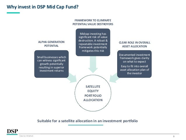 DSP Mid Cap Fund | PDF