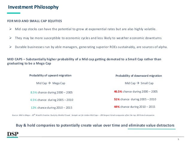 DSP Mid Cap Fund | PDF