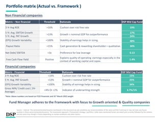 DSP Midcap Fund | PPT