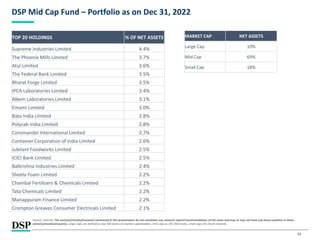 DSP Midcap Fund | PPT