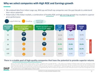 DSP Midcap Fund | PPT