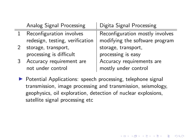 Digital Signal Processing | PDF