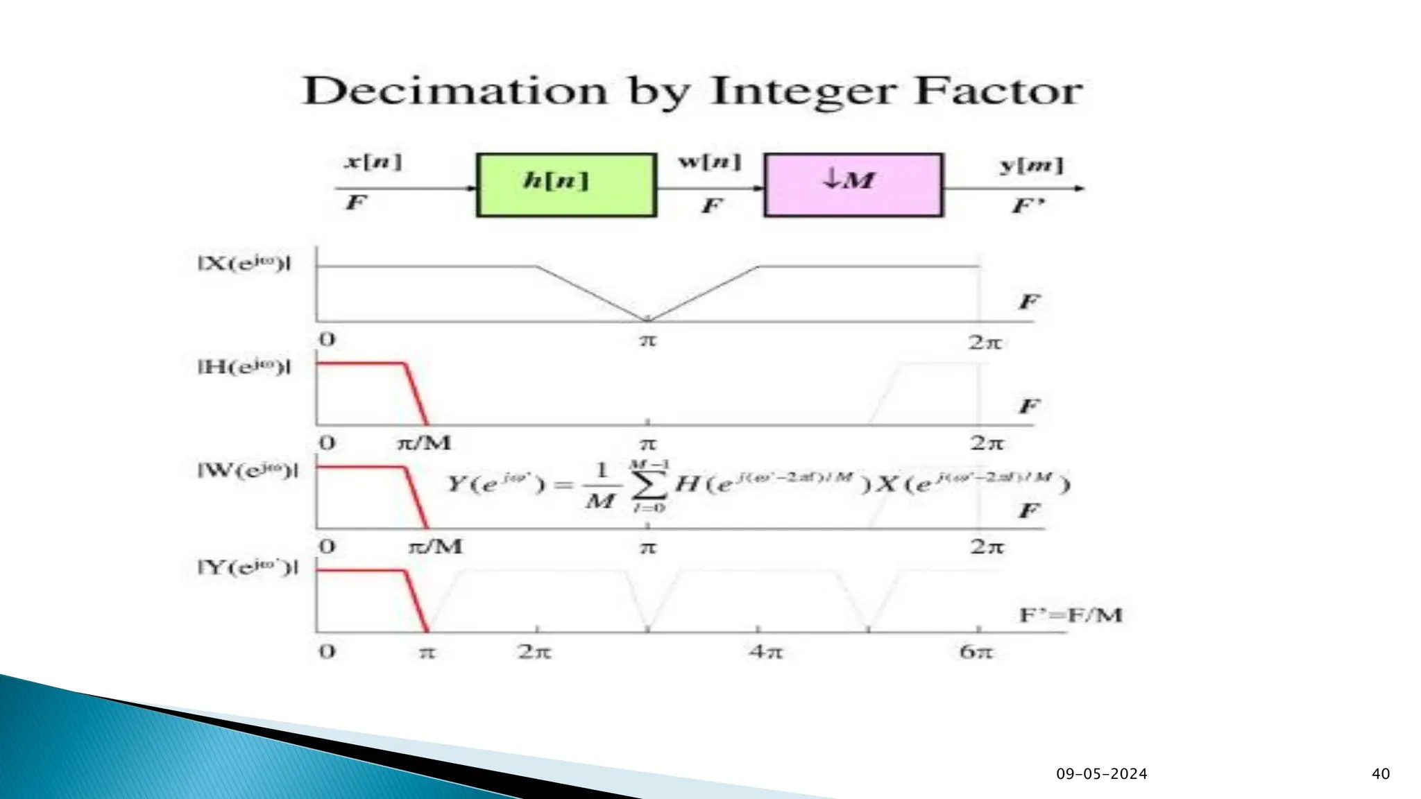 Dsp Module 5 Multirate Signal Processing And Its Applications Pdf