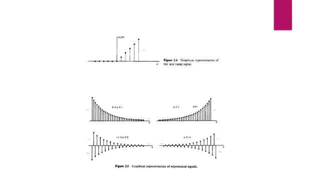 Digital Signal Processing module 1 ppt.pptx