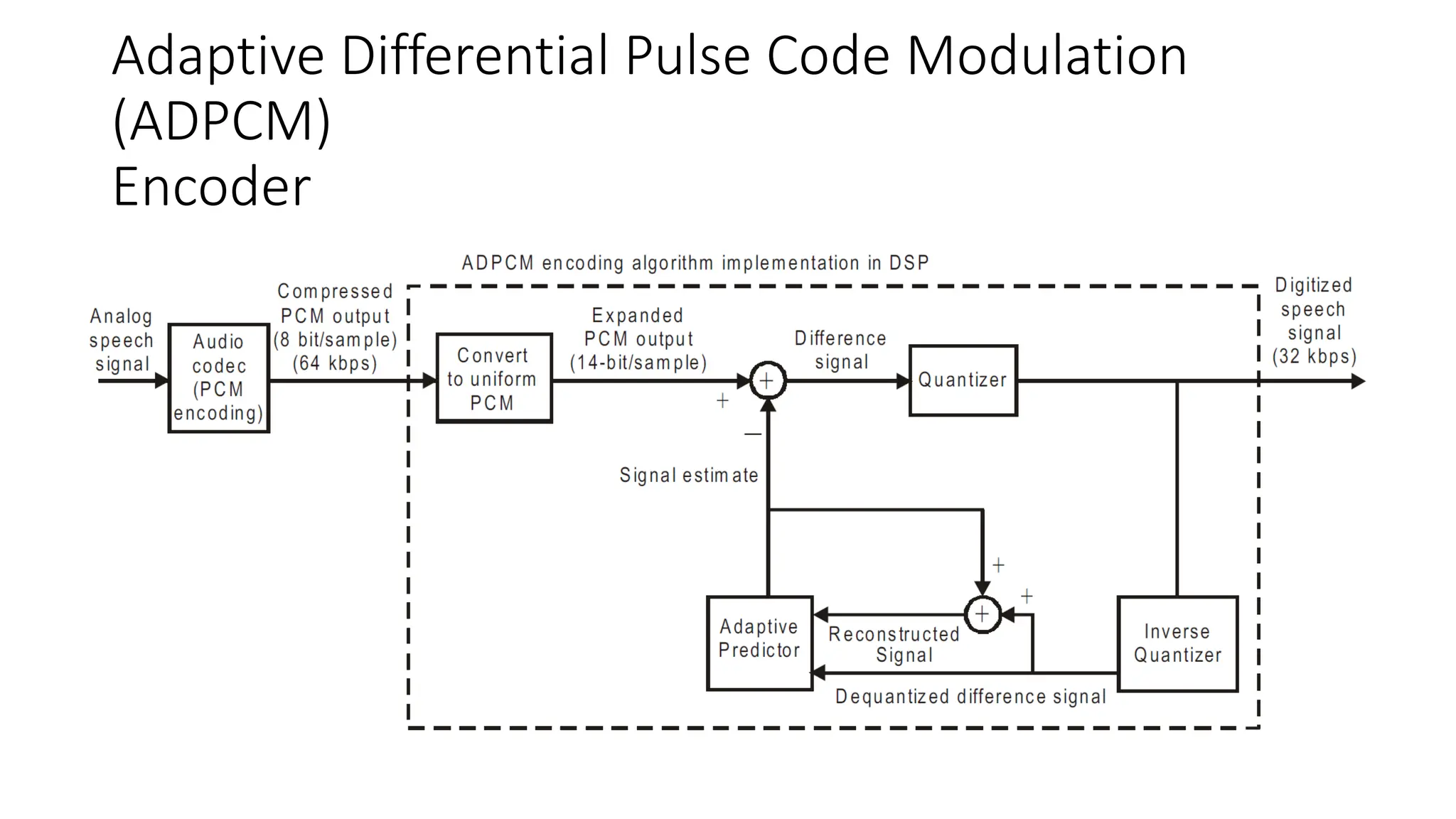 DSP_Module5_Rev2.pdfICE3251_DSP_DIGITAL SYSTEM PROCESSING_MIT | PDF