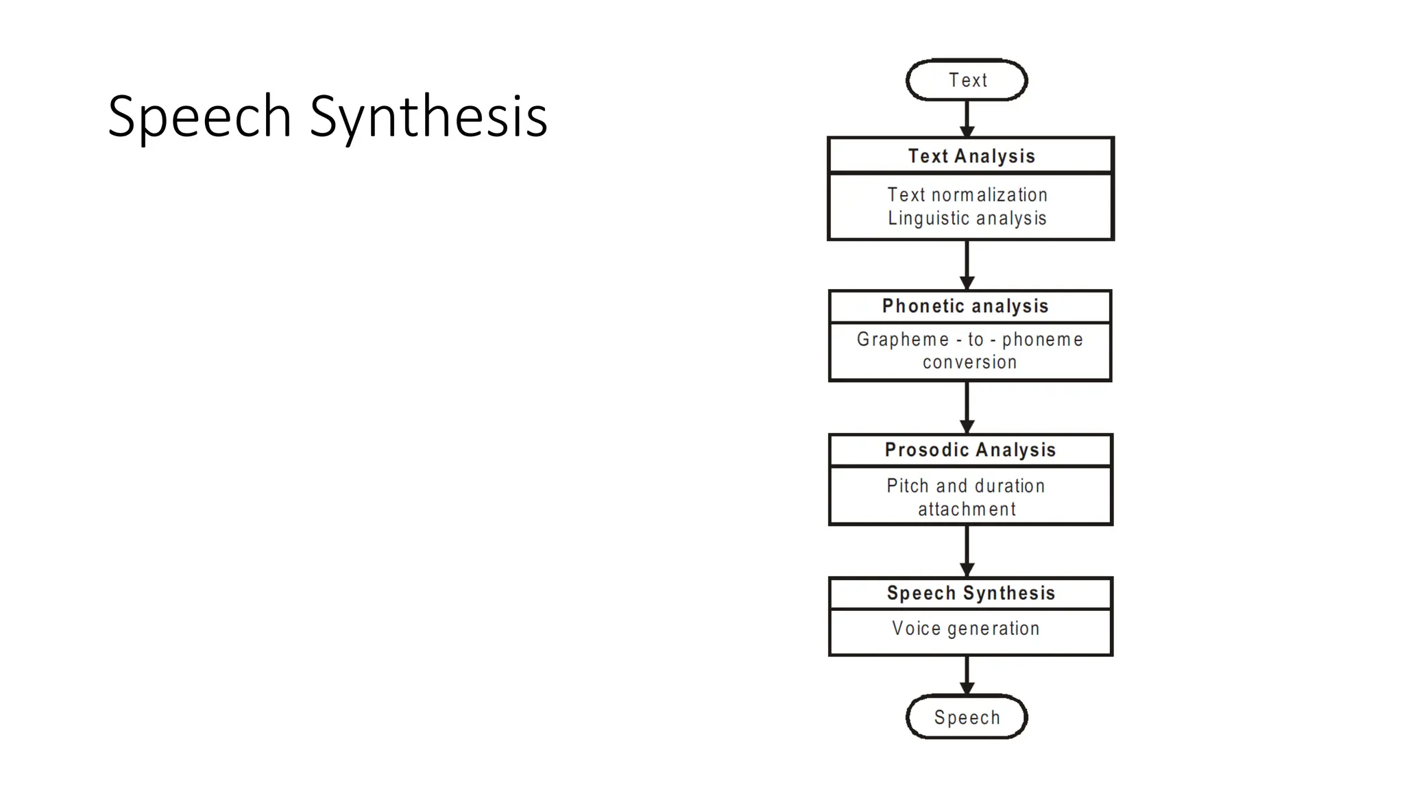 DSP_Module5_Rev2.pdfICE3251_DSP_DIGITAL SYSTEM PROCESSING_MIT | PDF