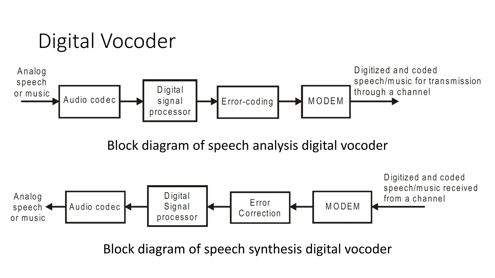 DSP_Module5_Rev2.pdfICE3251_DSP_DIGITAL SYSTEM PROCESSING_MIT | PDF