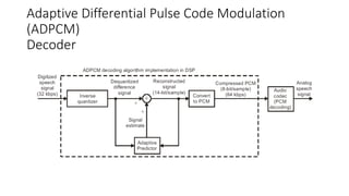 DSP_Module5_Rev2.pdfICE3251_DSP_DIGITAL SYSTEM PROCESSING_MIT | PDF