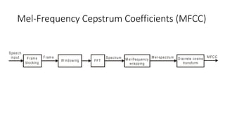 DSP_Module5_Rev2.pdfICE3251_DSP_DIGITAL SYSTEM PROCESSING_MIT | PDF
