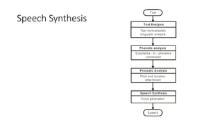 DSP_Module5_Rev2.pdfICE3251_DSP_DIGITAL SYSTEM PROCESSING_MIT | PDF