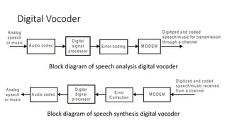 DSP_Module5_Rev2.pdfICE3251_DSP_DIGITAL SYSTEM PROCESSING_MIT | PDF