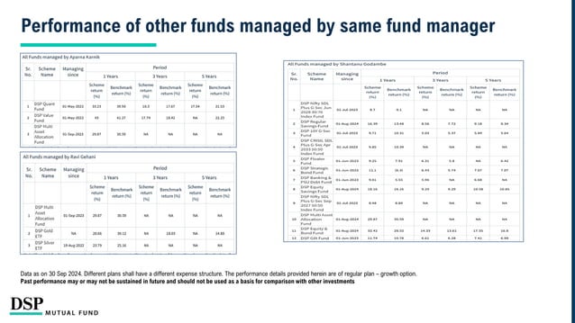 DSP Multi Asset Allocation Fund Presentation | PDF | Stocks and Bonds | Personal Investing