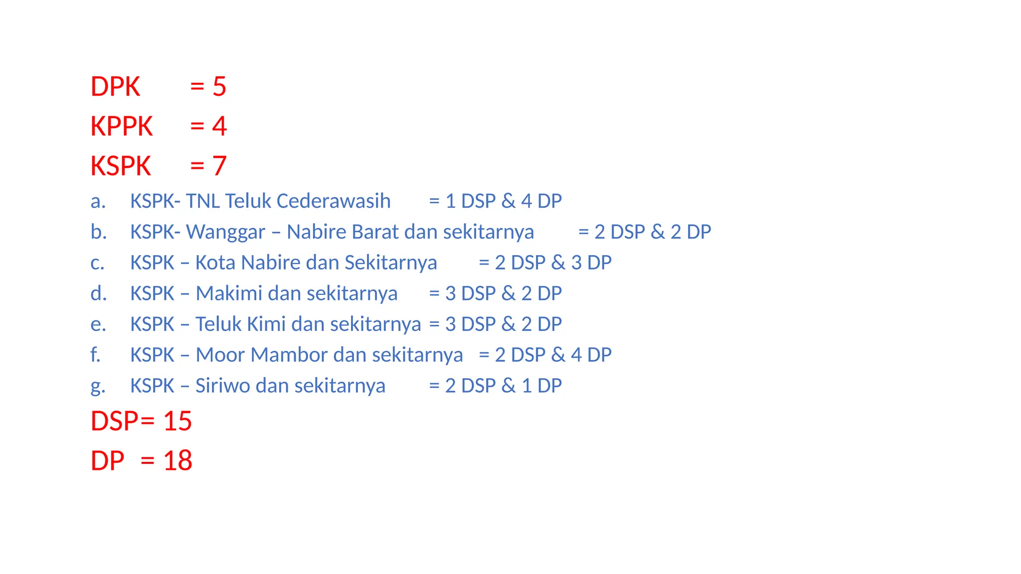 DSP_NabireHASIL RAPAT TAHUN 2024 OK FIX.pptx