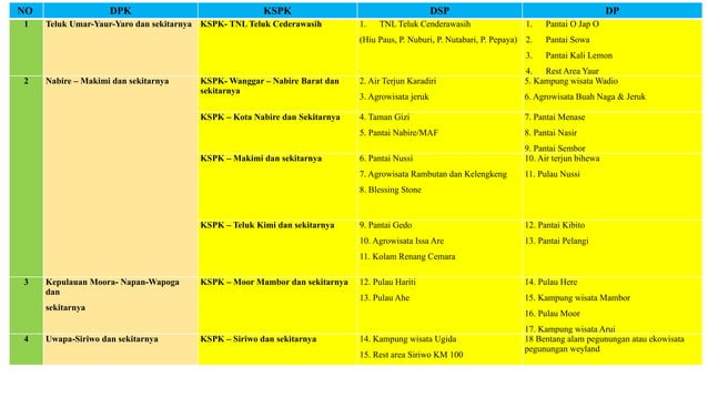 DSP_NabireHASIL RAPAT TAHUN 2024 OK FIX.pptx