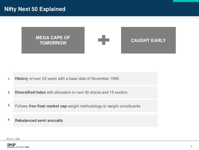 DSP Nifty 50 and Nifty Next 50 Index Fund | PDF