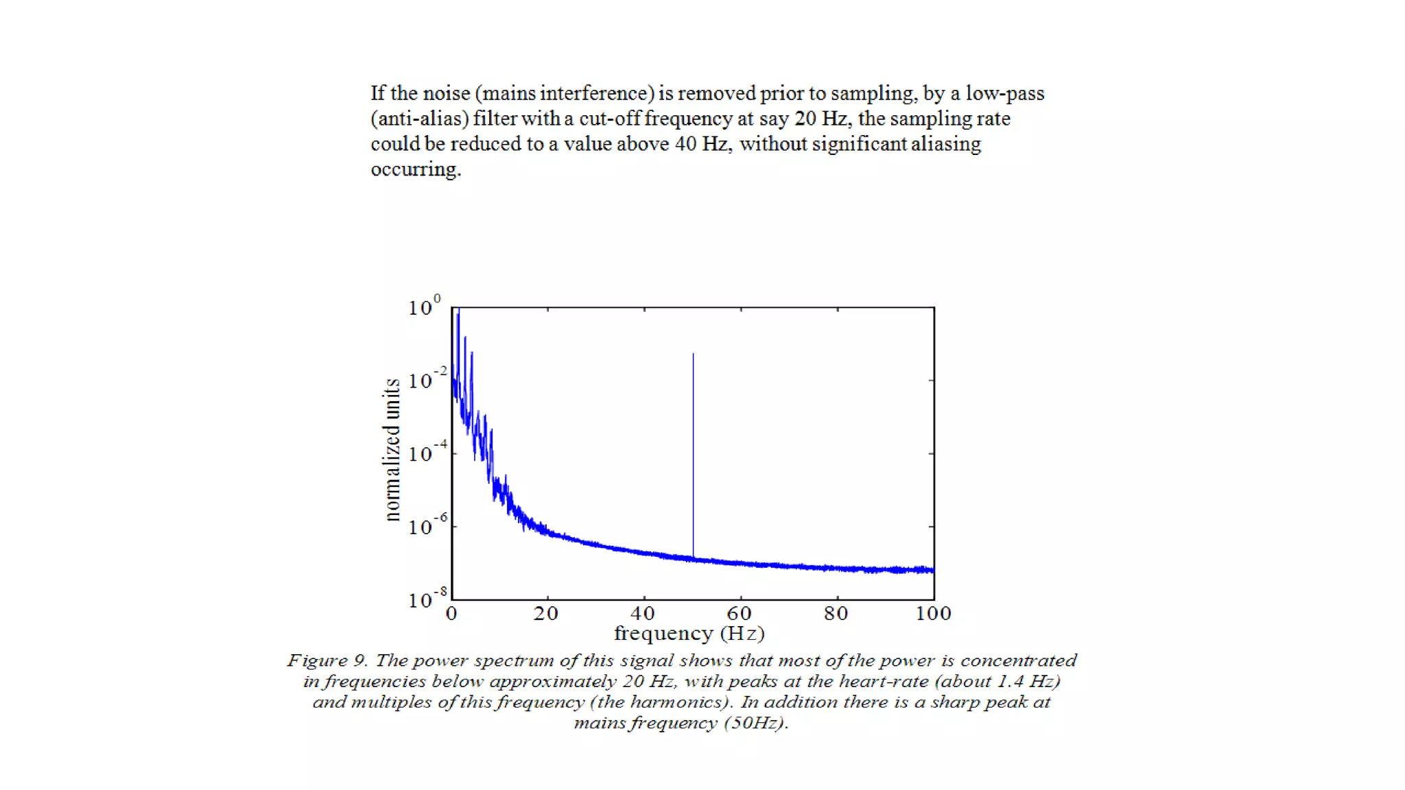 APPLICATION OF DSP IN BIOMEDICAL ENGINEERING | PPTX