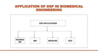 APPLICATION OF DSP IN BIOMEDICAL ENGINEERING | PPTX